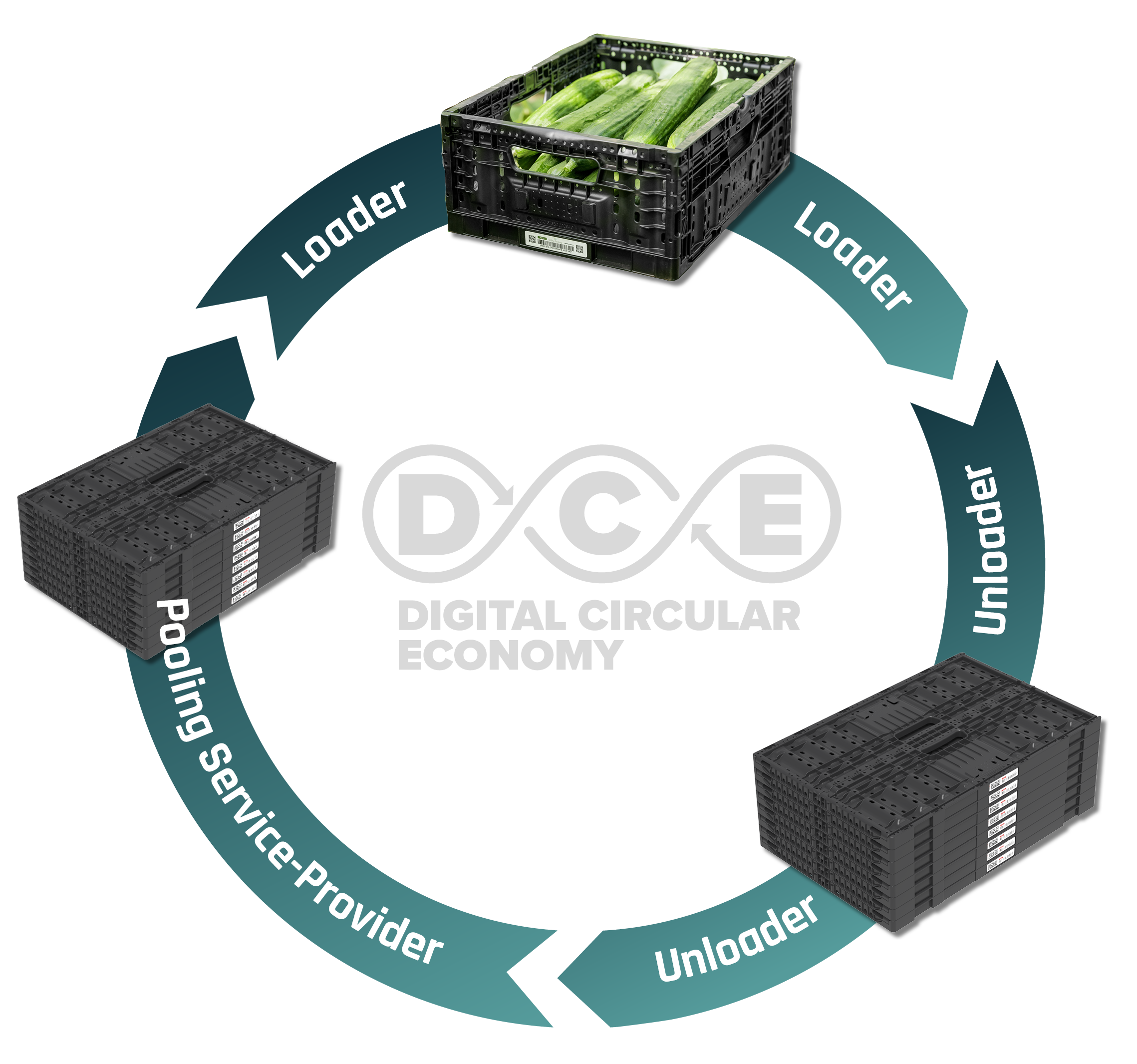 About DCE - ecobyte